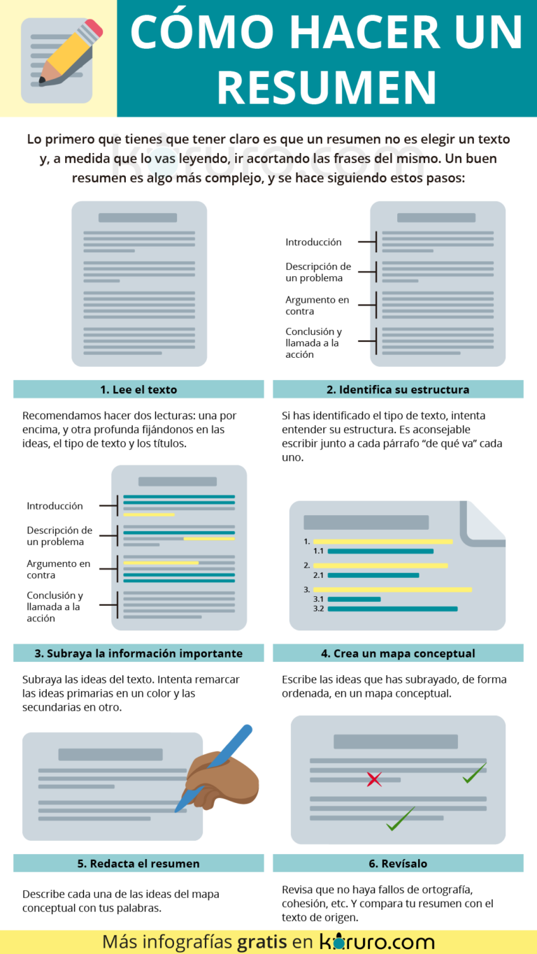 Cómo hacer un Resumen - La guía para sacar un 10