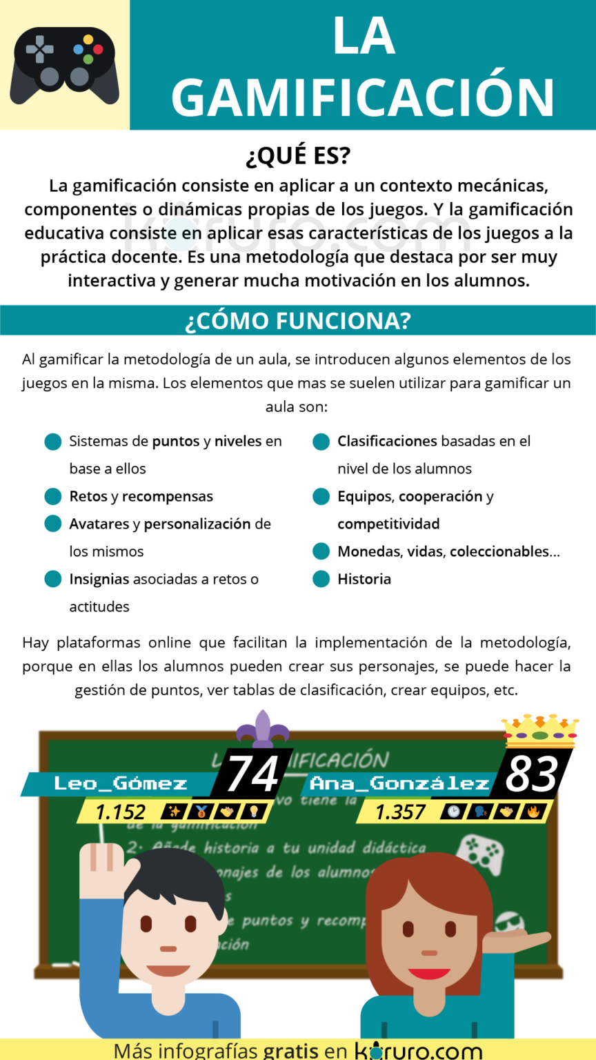 Qué es la Gamificación en educación - Guía con Ejemplos