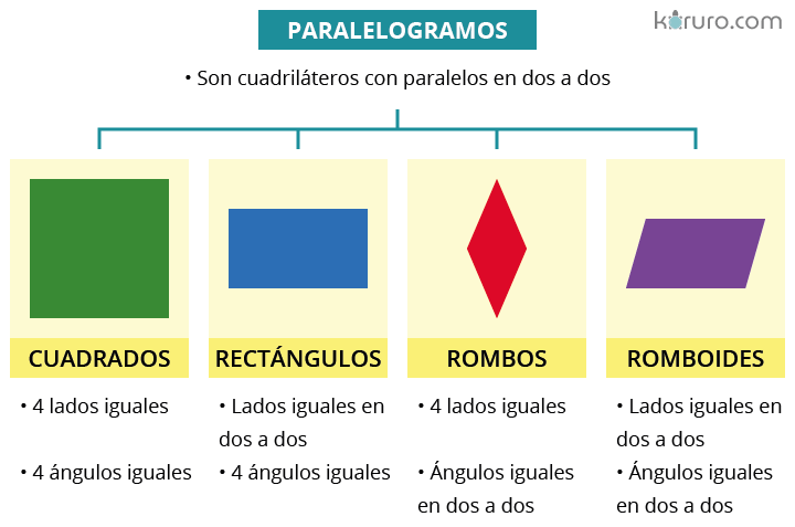 Figuras planas y cuerpos geométricos