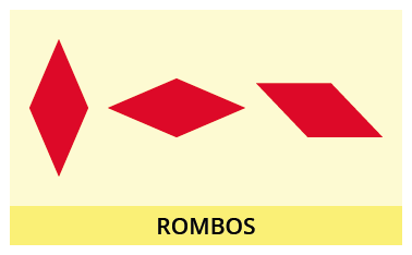 Clasificación de los cuadriláteros explicado fácil