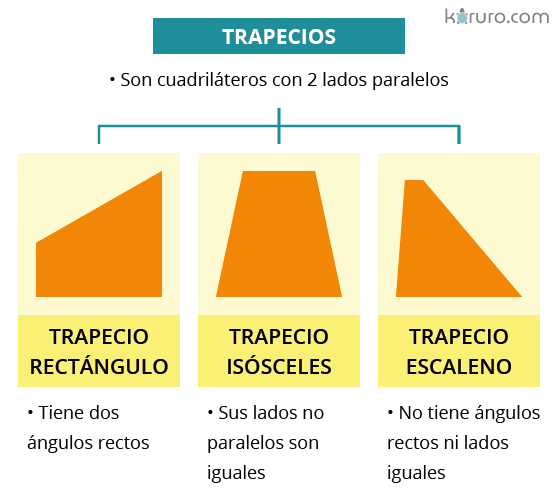 Tipos De Trapezios 1 10 Y 12 15. Trapecios. 11. Triángulo Tipo